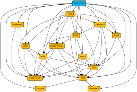 Real World Xcode Project Using Tuist