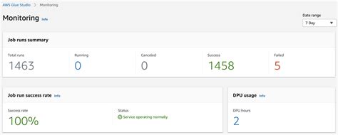 Aws Managed Workflows For Apache Airflow Vs Glue Towards Data Science