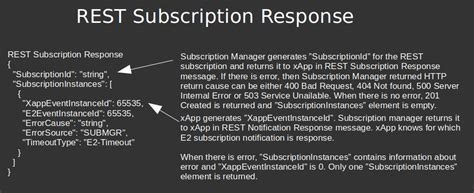 User Guide New Ric Plt Submgr Master Documentation
