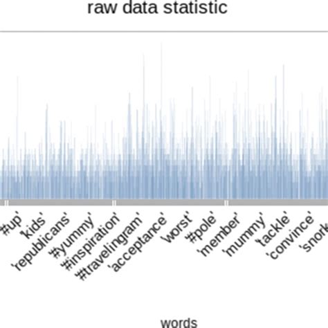a kmeans clusters b mini batch k means clusters download scientific