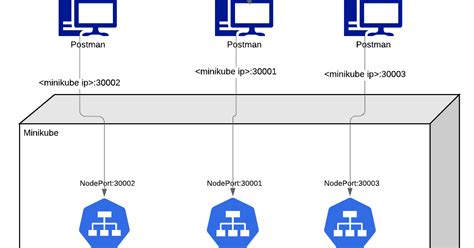Deploy Spring Boot Application On Kubernetes