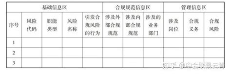 拿去直接用！10份合规风险识别与评估清单，请查收！ 知乎