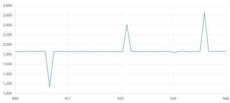 Detect Sound With Max4466 And Arduino