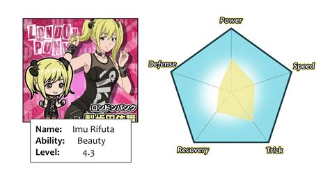 Imu Rifuta Chart R Unordinary