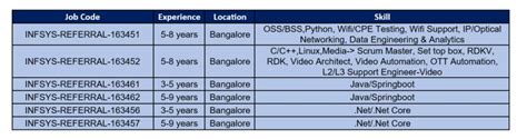 Mohammed Shahmir Hussain On Linkedin Linkedinconnections Infosys