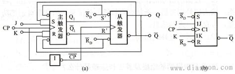 主从jk触发器的逻辑图及逻辑符号jk触发器电路结构及工作原理