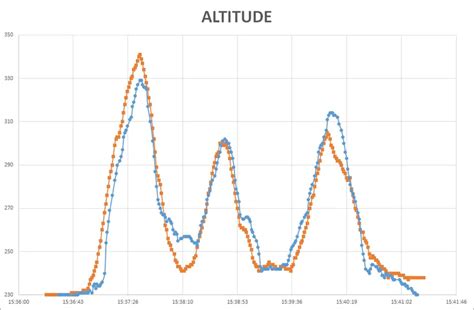 Universal Telemetry For Rc Plane With Android App Flite Test
