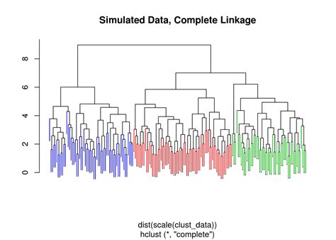 R For Statistical Learning