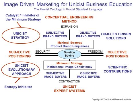 Example Of The Unicist Conceptual Engineering Method Unicist