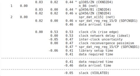 High Cell Delay And Detouring Issue The OpenROAD Project OpenROAD Flow Scripts GitHub