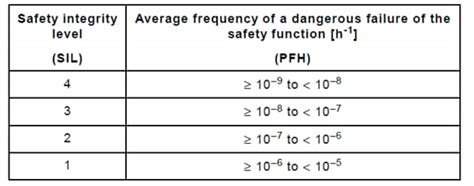Relationship Between ISO 26262 And IEC 61508 EngineerZone Spotlight EZ Blogs EngineerZone