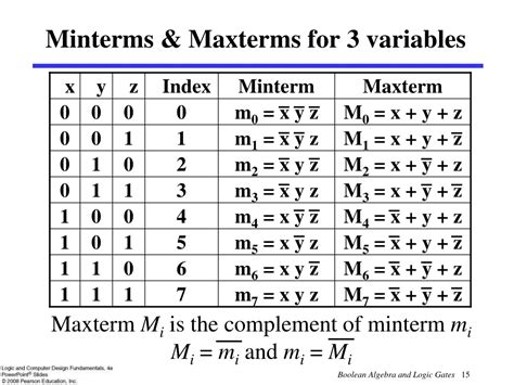 Ppt Boolean Algebra Powerpoint Presentation Free Download Id9434596