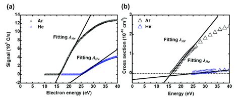 A Ar And He Signals From The Qms B Ar And He Direct Ionization