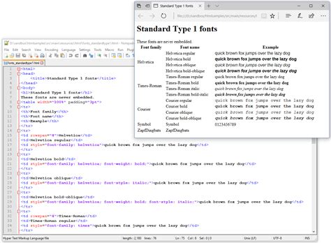 chapter 6 using fonts in pdfhtml
