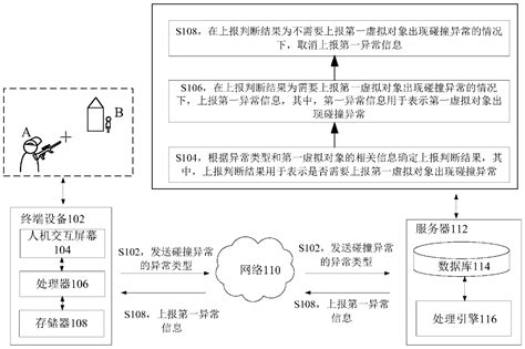 Collision Detection Method And Device Storage Medium And Electronic Device Eureka Patsnap