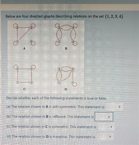 Solved Below Are Four Directed Graphs Describing Relations Chegg