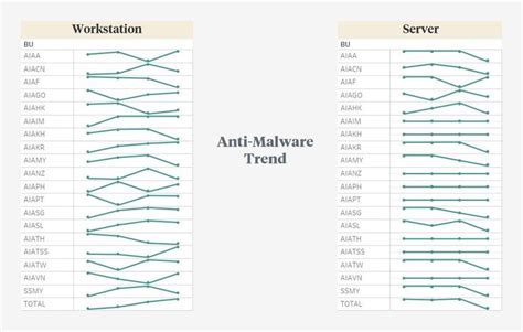Mahbubrafi I Will Perform Tableau And Python Data Analysis Data Visualization For 10 On