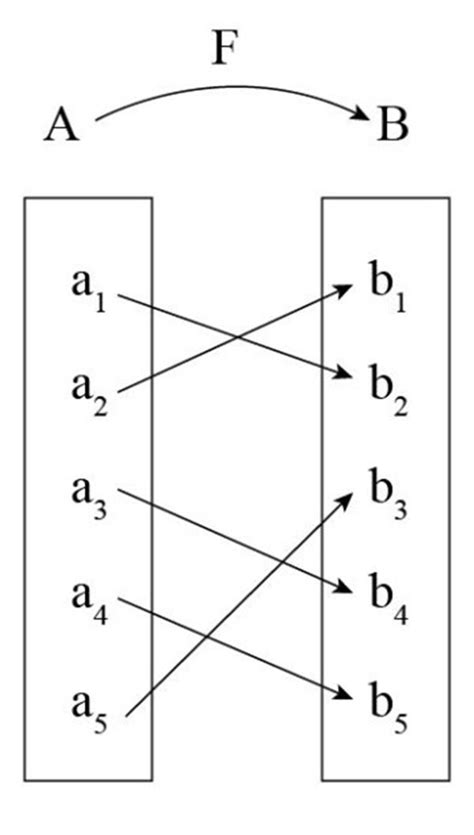 What Is An Arrow Diagram