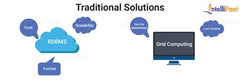 Hadoop Tutorial A Step By Step Guide For Beginners