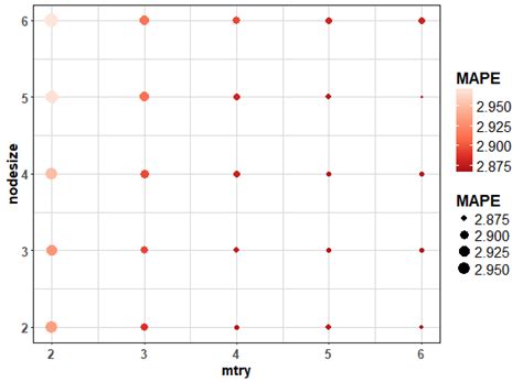 Ensemble Learning For Time Series Forecasting In R R Bloggers