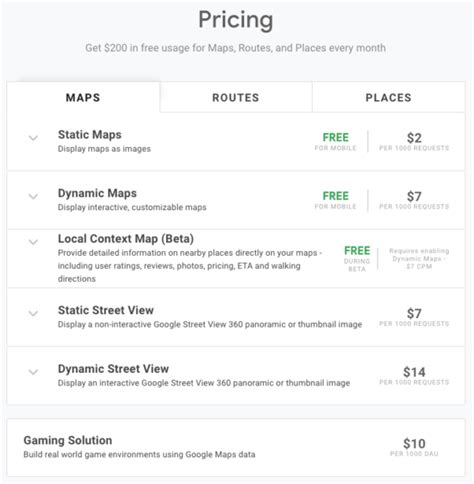 How To Get Started With Google Maps API WP Maps Pro
