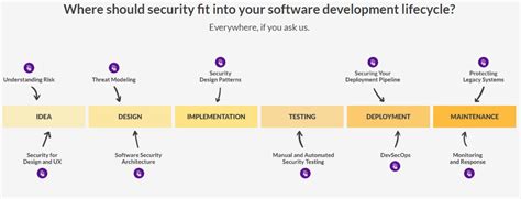 SafeStack Academy Pricing Features And Details In 2025