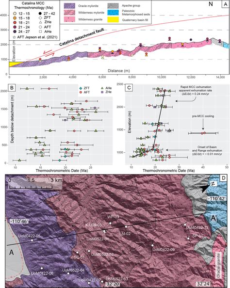 A Cross‐section Of The Catalina Metamorphic Core Complex Mcc