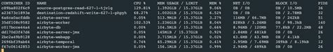 Optimized Postgres Source Connector Performance Connector Questions