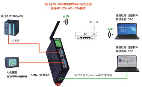 Siemens PLC With HMI Ethernet Communication XUEPLC
