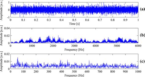 The Detected Results For A Simulated Signal Using Maximum Correlated Download Scientific