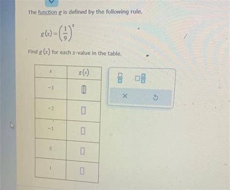 Solved The Function G Is Defined By The Following Rule
