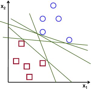 Support Vector Machine Algorithm Machine Learning Algorithm Machine Learning Classification