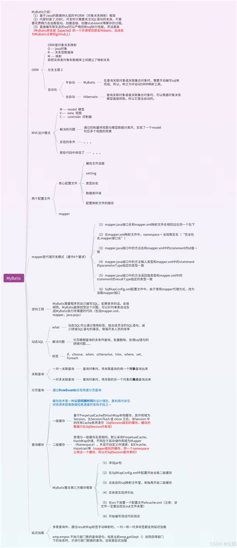 框架知识点思维导图汇总（spring、mybatis、springmvc、springboot） spring boot、springmvc