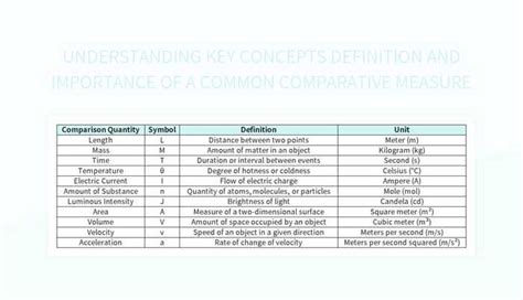 The Significance And Definition Of A Shared Comparative Measure Excel