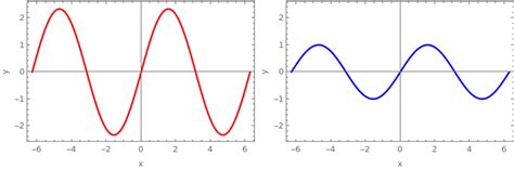plotting obtain extract plotrange values from a listplot