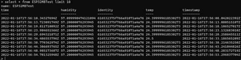Building Iot Dashboards With Golioth Grafana And Node Red The