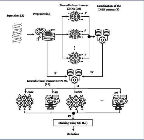 figure 1 from a parallel ensemble learning model for fault detection