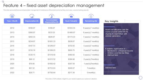 Feature 4 Fixed Asset Depreciation Management Of Fixed Asset Presentation Graphics
