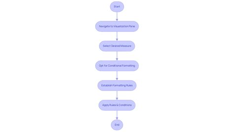Best Practices For Dax Format Percentage Tips For Accurate Calculations Creatum Gmbh