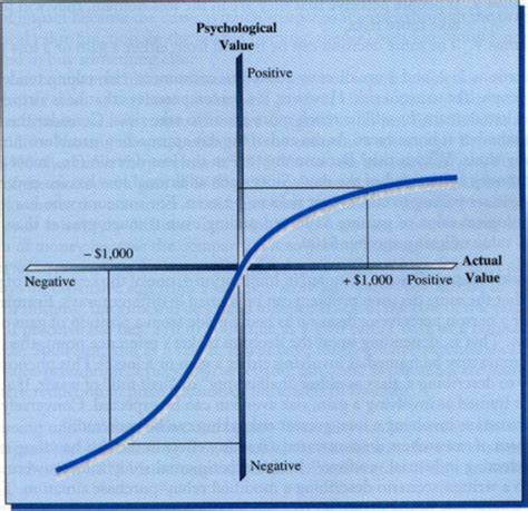 Consumer Behavior Exam 3 Flashcards Quizlet