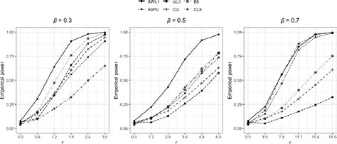Figure 2 From S 1 Appendix Proof Of Main Theorems S 1 1 Lemmas For Proof Of Theorems Lemma