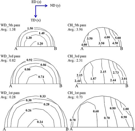 Distribution Of The Numerically Simulated Cross Sectional Effective Download Scientific Diagram