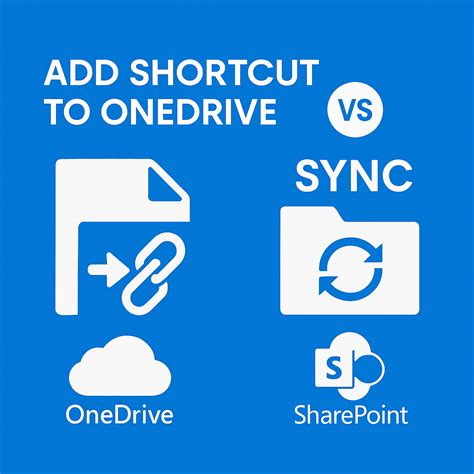 Add Shortcut To Onedrive” Và Sync” Trong Sharepoint Công Ty Cổ Phần Công Nghệ Sps Việt Nam
