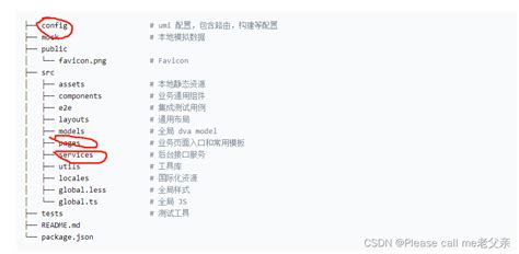 Antdesignpro快速入门ant Design Pro Csdn博客