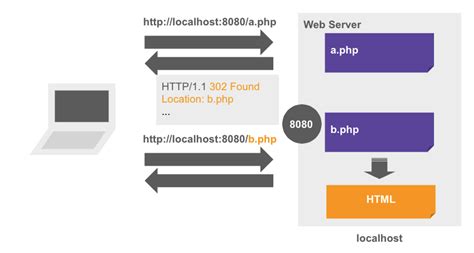 リダイレクト CODE GUIDE