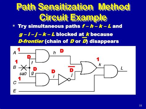 Algorithms And Representations Structural Vs Functional Test Ppt Download