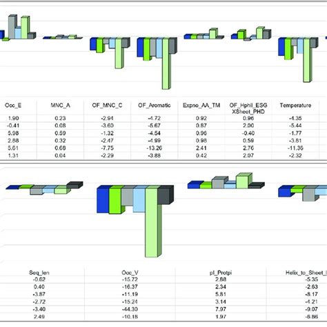 Feature Importance For A Xgb Classifier 1 B Xgb Classifier 2
