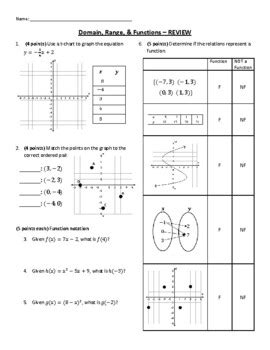 Domain Range And Functions Review Tests Versions By Laura Brown