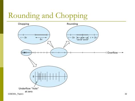 Ppt Lecture 1 Introduction To Numerical Methods Powerpoint Presentation Id 9397105