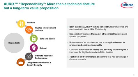 英飛凌新一代mcu Aurix™ Tc4x 即將量產